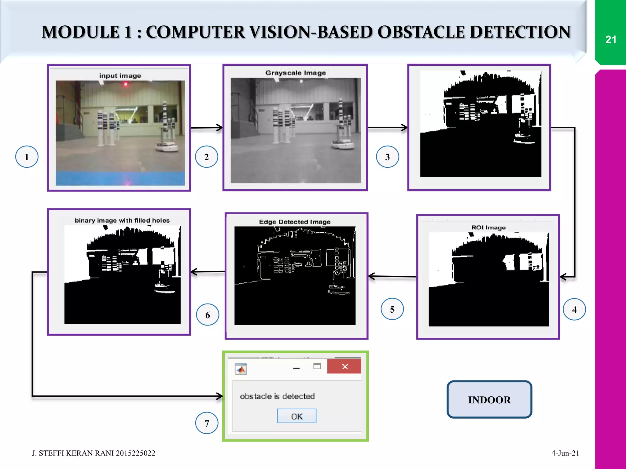 ROBUST MULTISENSOR FRAMEWORK FOR MOBILE ROBOT NAVIGATION IN GNSS-DENIED ENVIRONMENTS | PPT