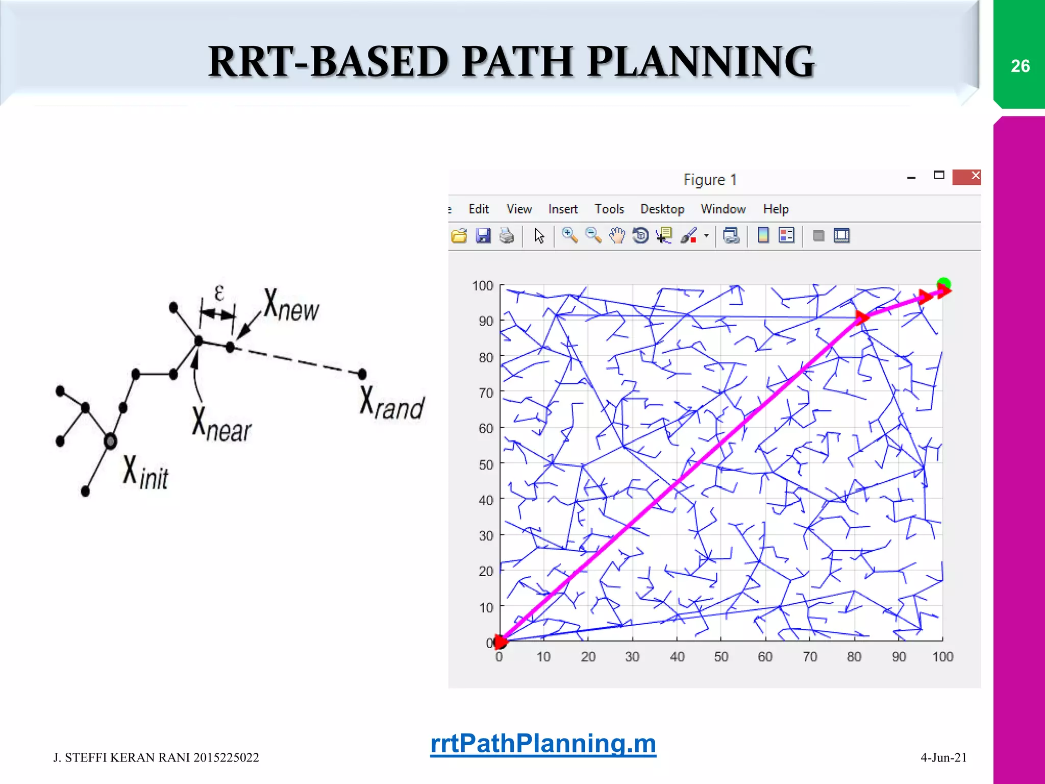 ROBUST MULTISENSOR FRAMEWORK FOR MOBILE ROBOT NAVIGATION IN GNSS-DENIED ENVIRONMENTS | PPT