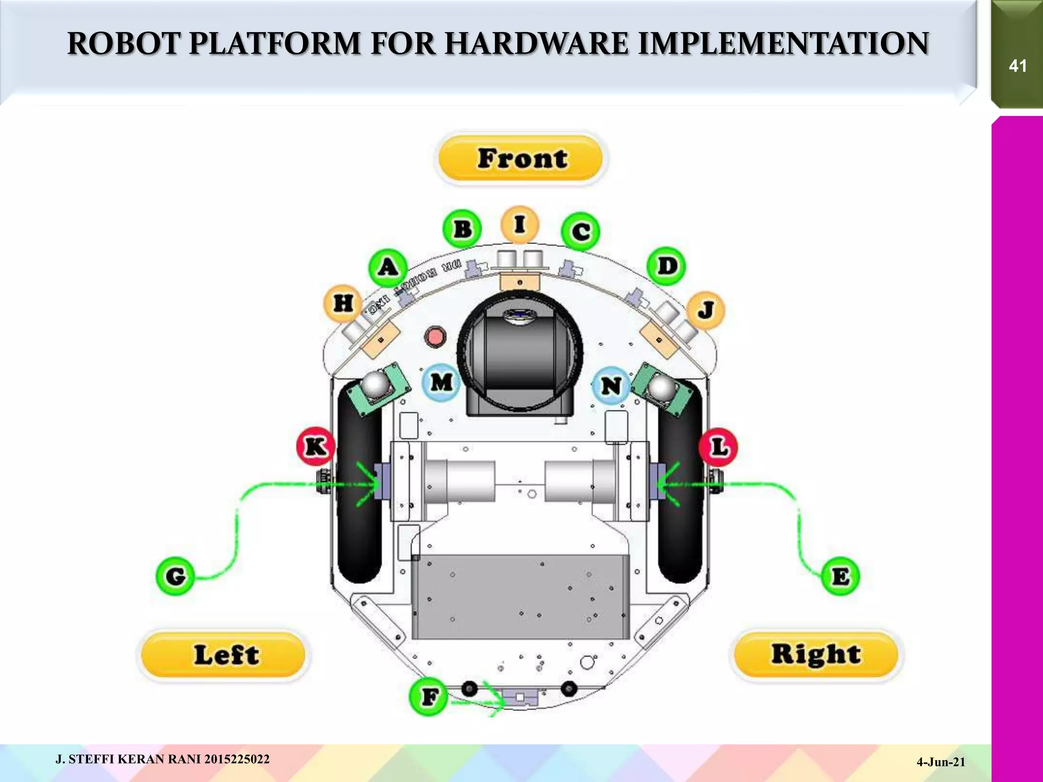 Robust Multisensor Framework For Mobile Robot Navigation In Gnss Denied Environments Ppt
