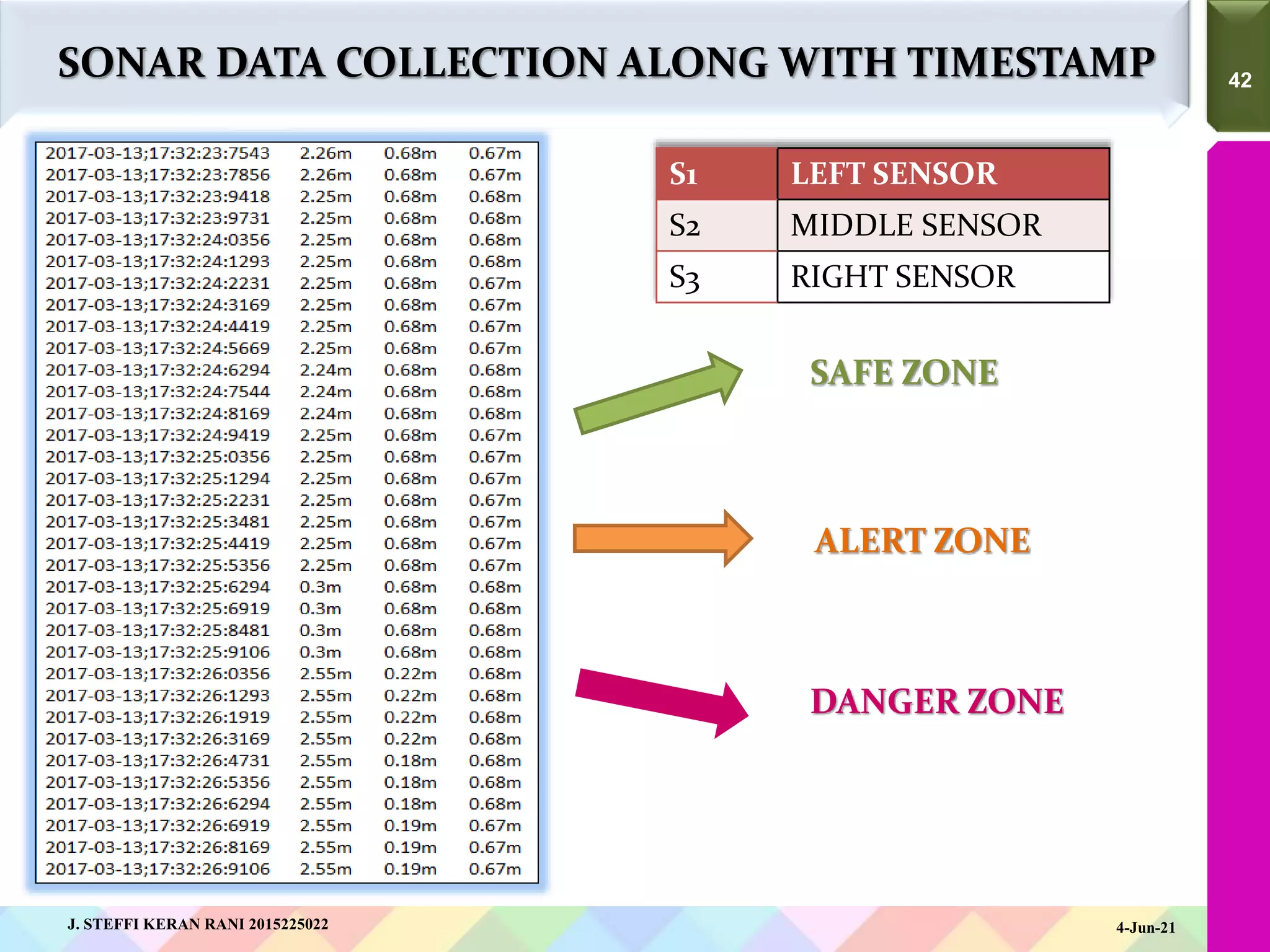 Robust Multisensor Framework For Mobile Robot Navigation In Gnss Denied Environments Ppt