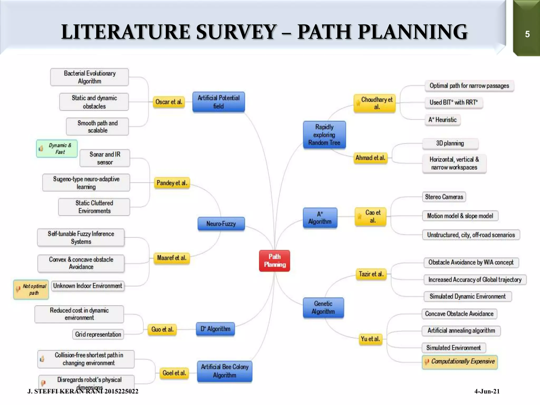 ROBUST MULTISENSOR FRAMEWORK FOR MOBILE ROBOT NAVIGATION IN GNSS-DENIED ENVIRONMENTS | PPT