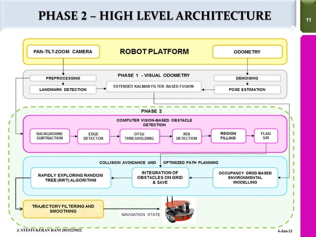 ROBUST MULTISENSOR FRAMEWORK FOR MOBILE ROBOT NAVIGATION IN GNSS-DENIED ...