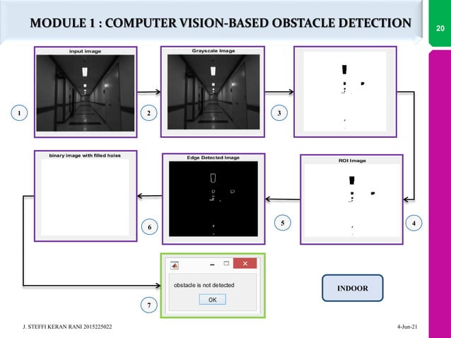 ROBUST MULTISENSOR FRAMEWORK FOR MOBILE ROBOT NAVIGATION IN GNSS-DENIED ENVIRONMENTS | PPT