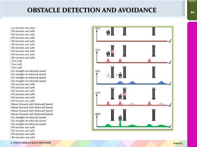 ROBUST MULTISENSOR FRAMEWORK FOR MOBILE ROBOT NAVIGATION IN GNSS-DENIED ENVIRONMENTS | PPT