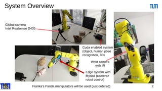 Robot Control using 20 lines of C++ of Code and Classical Vision Tools ...