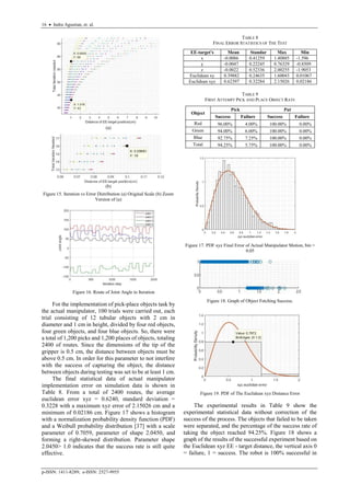 Robot-Manipulator-Control-with-Inverse-Kinematics-PD-Pseudoinverse-Jacobian-and-Forward ...
