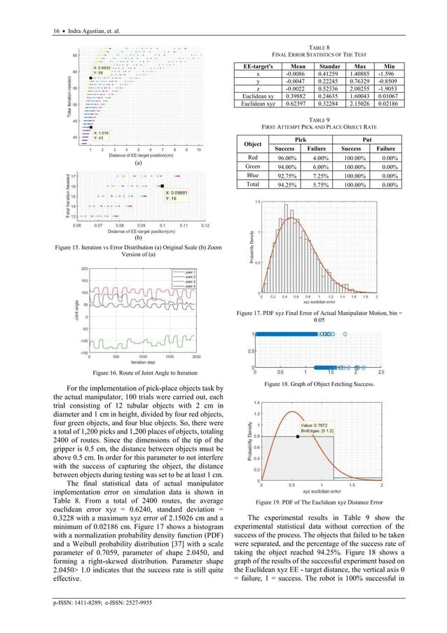 Robot-Manipulator-Control-with-Inverse-Kinematics-PD-Pseudoinverse-Jacobian-and-Forward ...