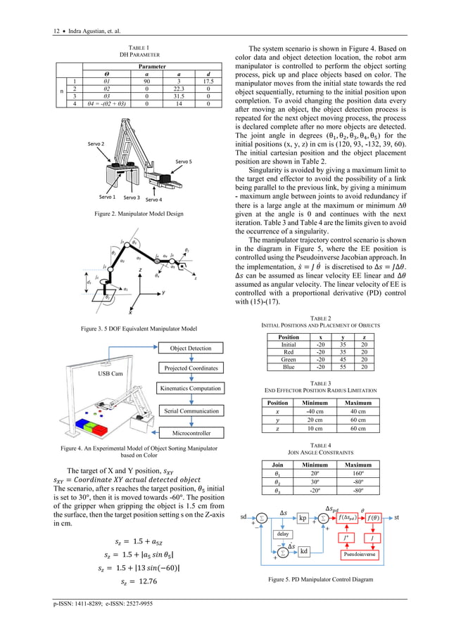 Robot-Manipulator-Control-with-Inverse-Kinematics-PD-Pseudoinverse ...