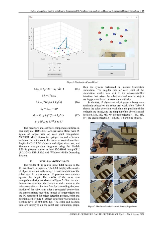 Robot-Manipulator-Control-with-Inverse-Kinematics-PD-Pseudoinverse-Jacobian-and-Forward ...