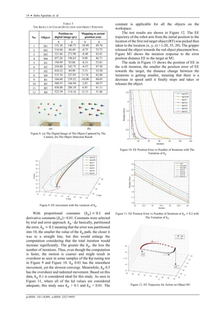 Robot-Manipulator-Control-with-Inverse-Kinematics-PD-Pseudoinverse-Jacobian-and-Forward ...