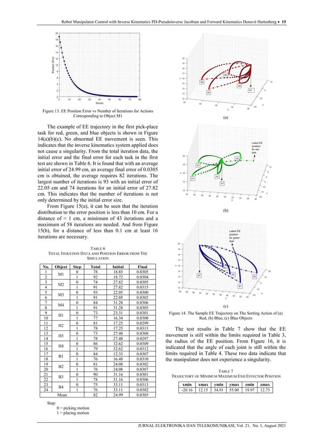 Robot-Manipulator-Control-with-Inverse-Kinematics-PD-Pseudoinverse-Jacobian-and-Forward ...