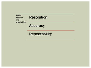 robot-pplication-200916054307.pptx