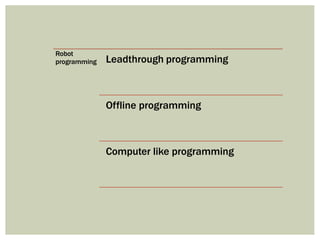 robot-pplication-200916054307.pptx