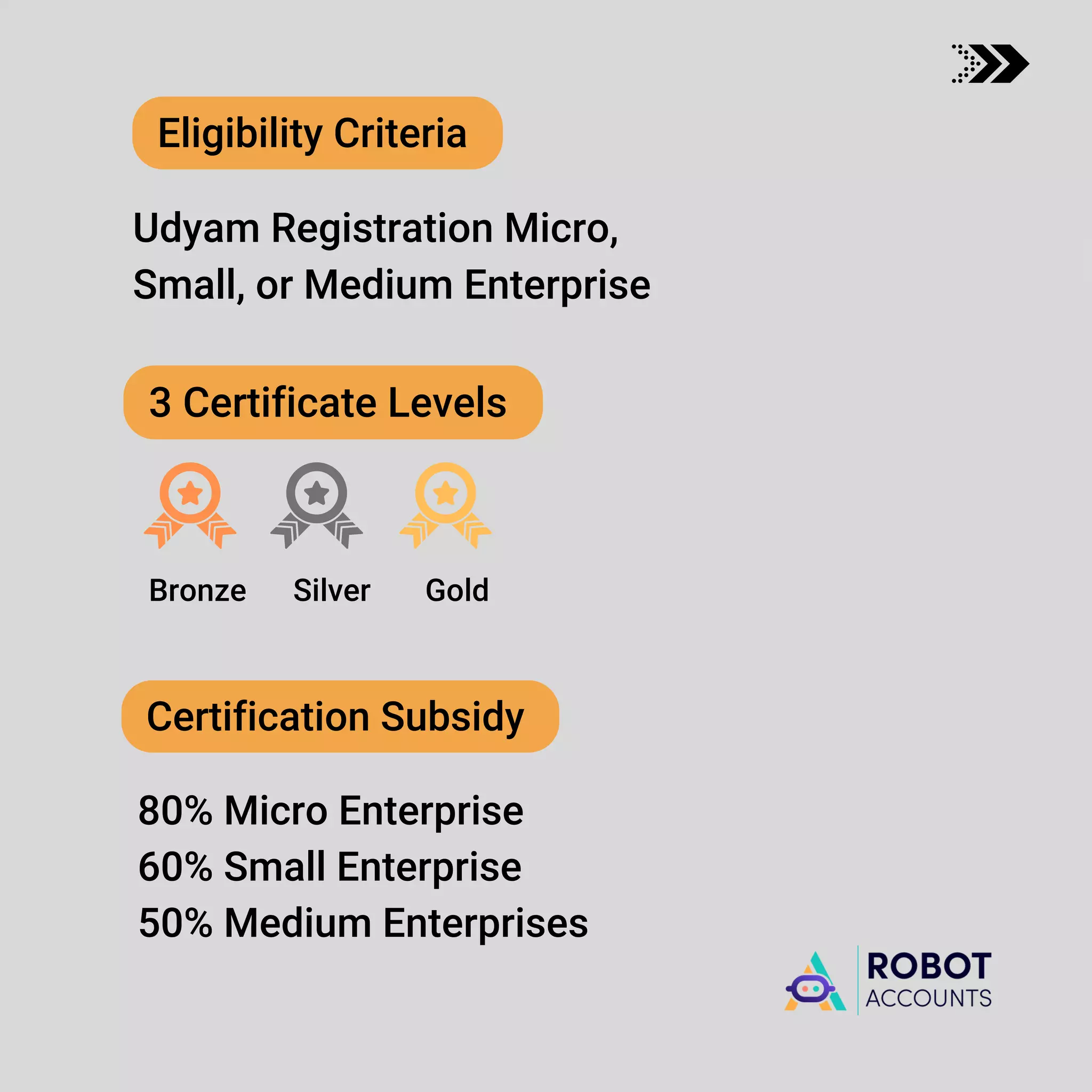 MSME SUSTAINABLE (ZED) CERTIFICATION SCHEME | PDF
