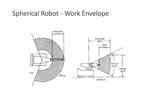 ROBOT ANATOMY ARMS WRIST and robotics and mechatronics course | PDF