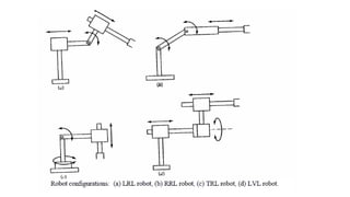ROBOT ANATOMY ARMS WRIST and robotics and mechatronics course | PDF