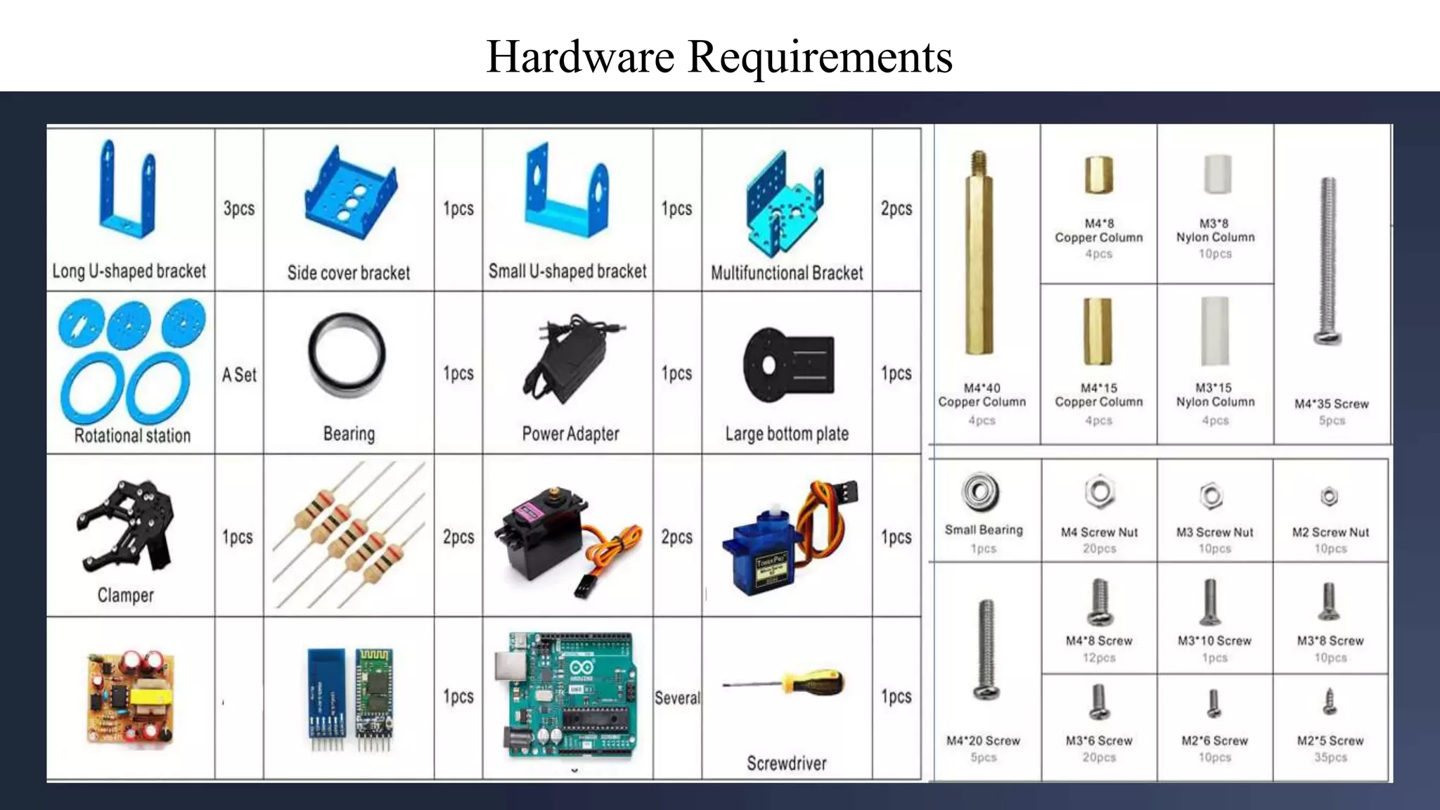 Robot arm ppt | PPTX