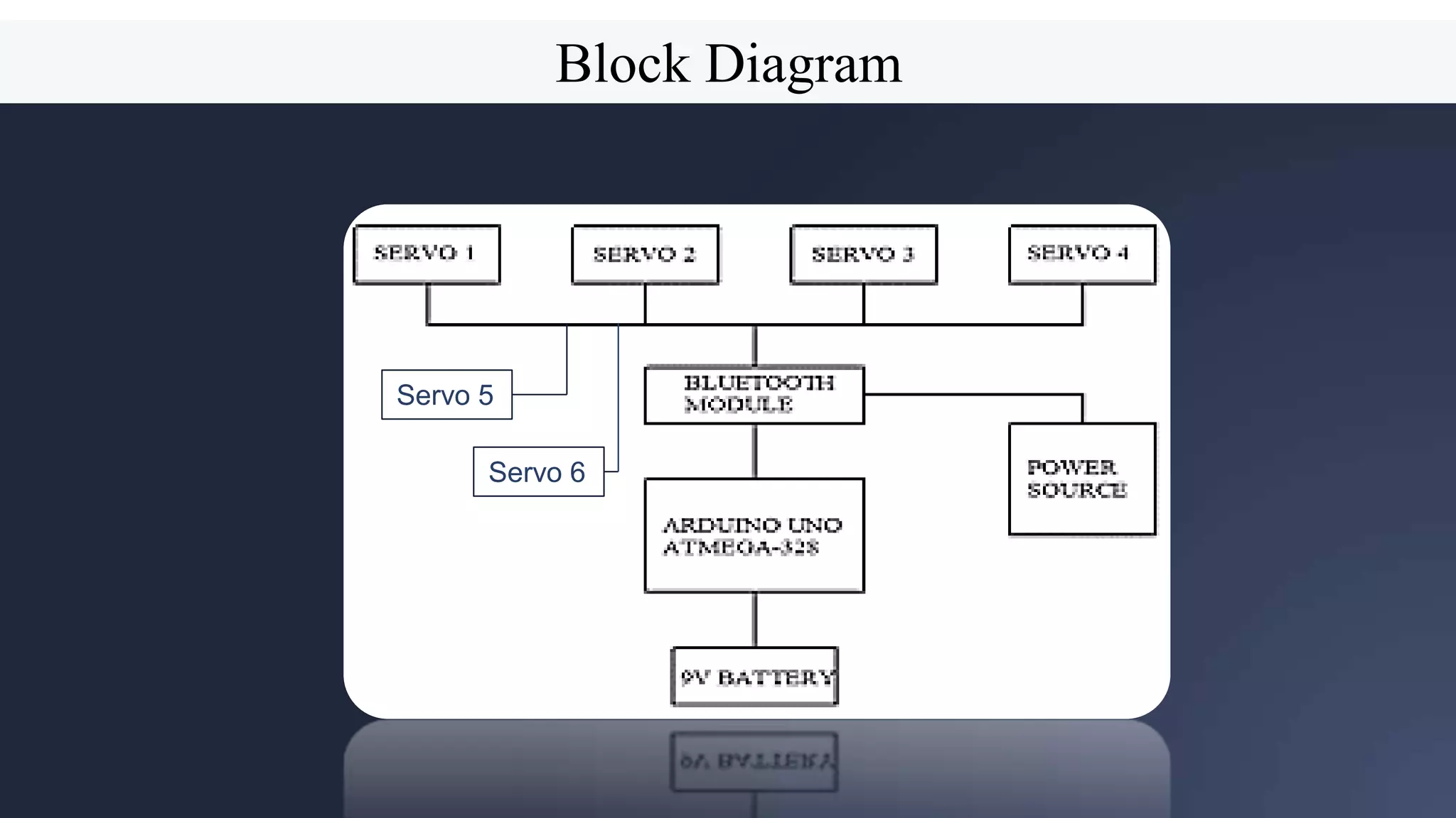 Robot arm ppt | PPTX