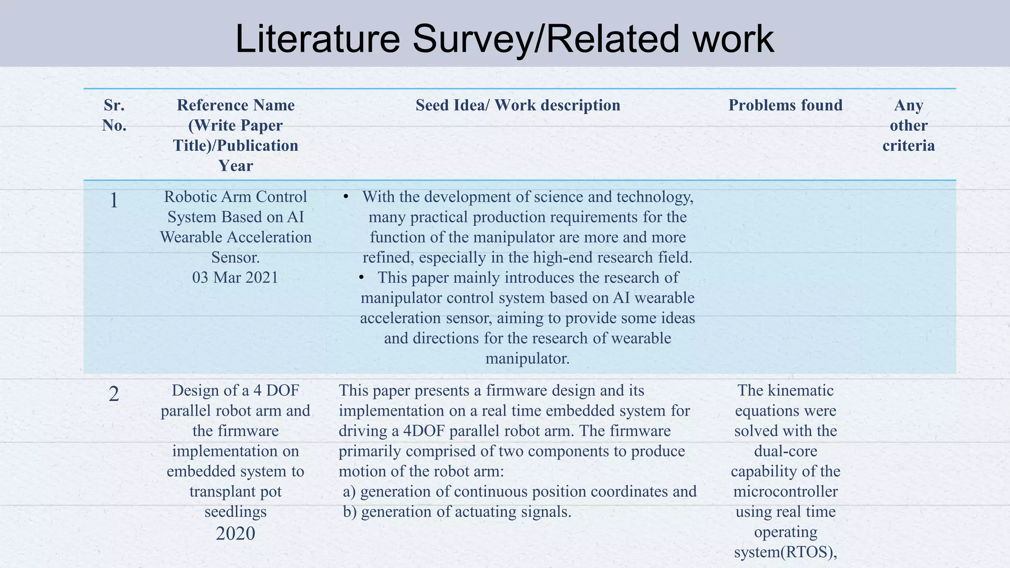 Robot arm ppt | PPTX
