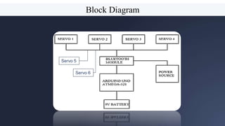Robot arm ppt | PPTX