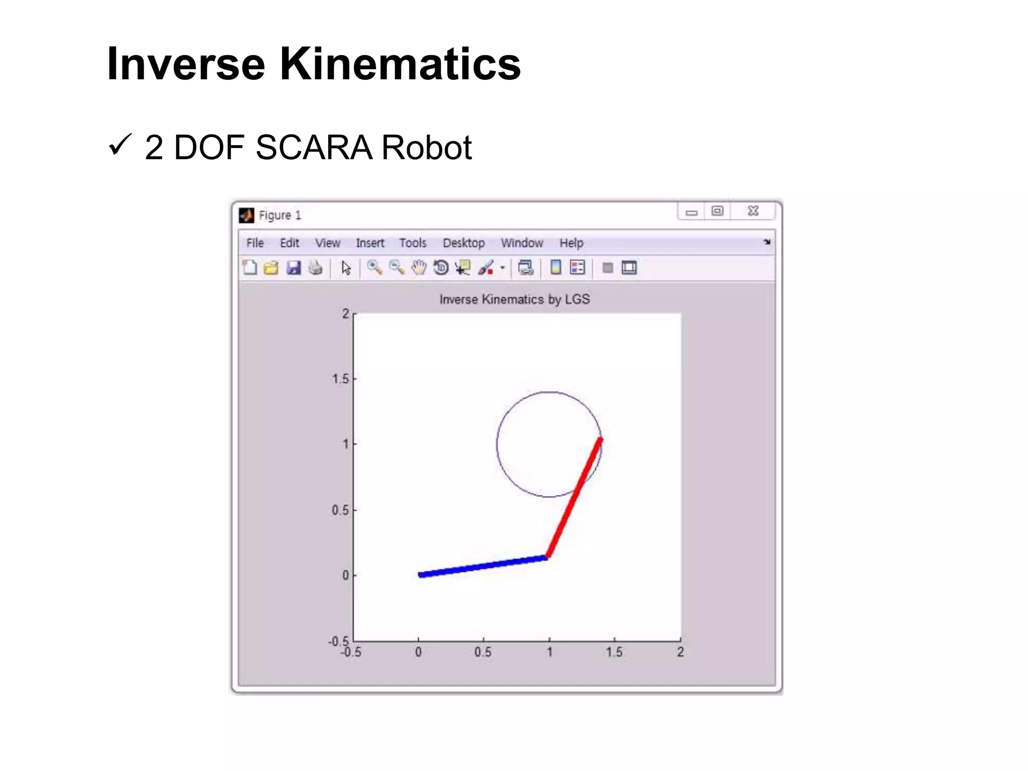 Basics of Robotics | PPTX
