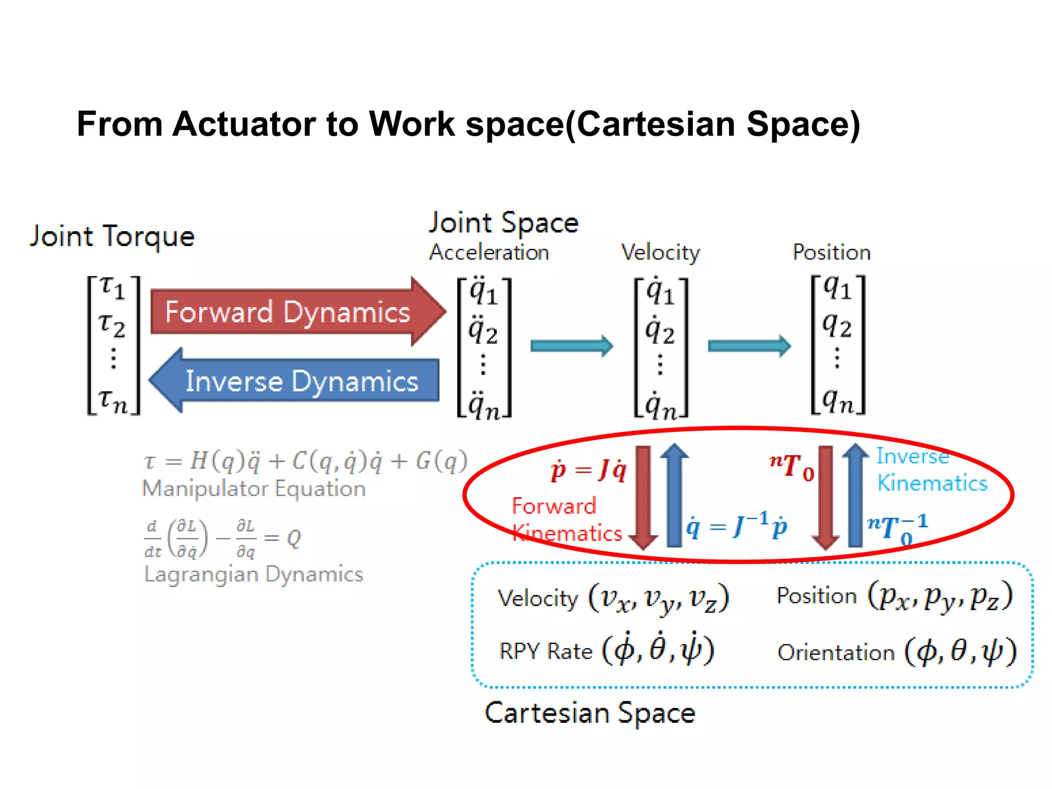 Basics of Robotics | PPT