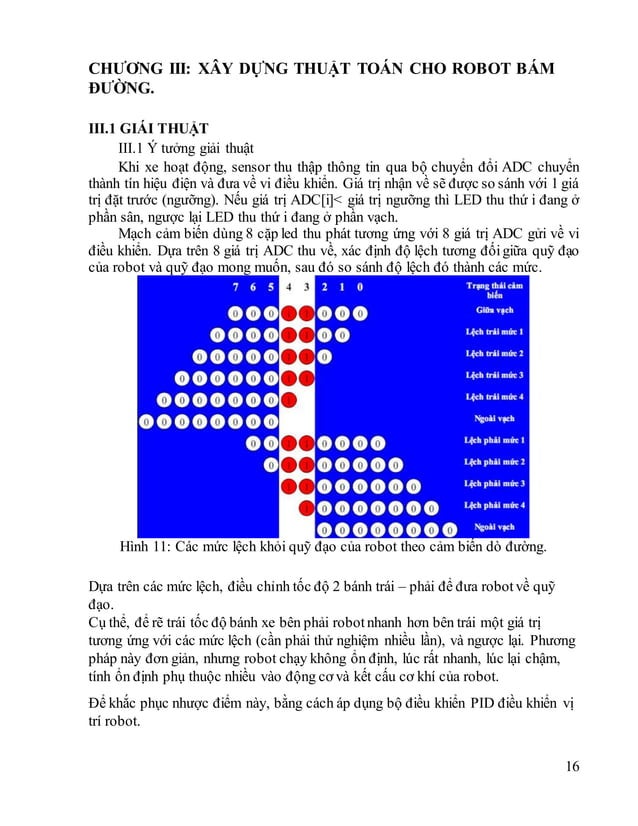Robot bám đường ứng dụng thuật toán PID - Line follow robot with PID . Chu Quang Thảo | DOCX