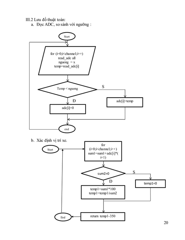 Robot bám đường ứng dụng thuật toán PID - Line follow robot with PID . Chu Quang Thảo | DOCX