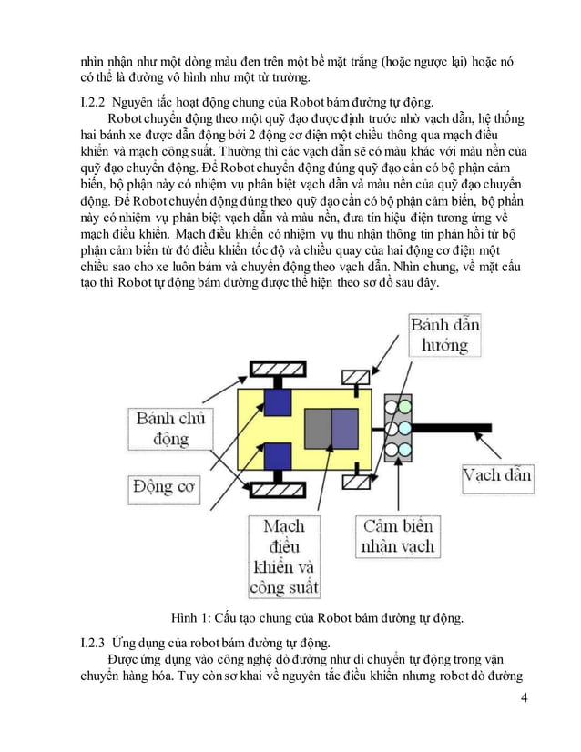 Robot bám đường ứng dụng thuật toán PID - Line follow robot with PID . Chu Quang Thảo | DOCX