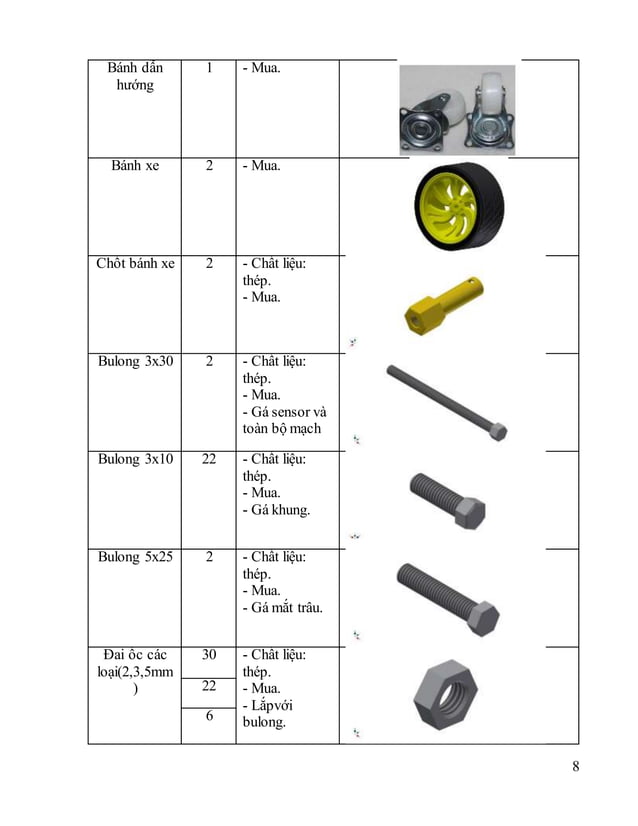 Robot bám đường ứng dụng thuật toán PID - Line follow robot with PID . Chu Quang Thảo | DOCX