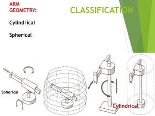 Robot classification working and spesific uitilities of robot | PPTX