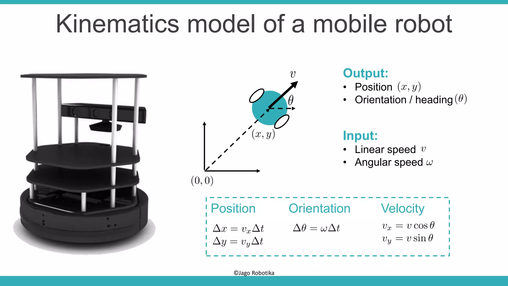 Robot Control using ROS: Kinematic Modelling of Mobile Robots | PPT ...
