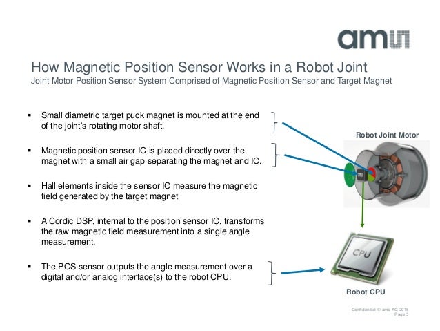 Magnetic Position Sensors Enable Fine Robot Motor Joint Control
