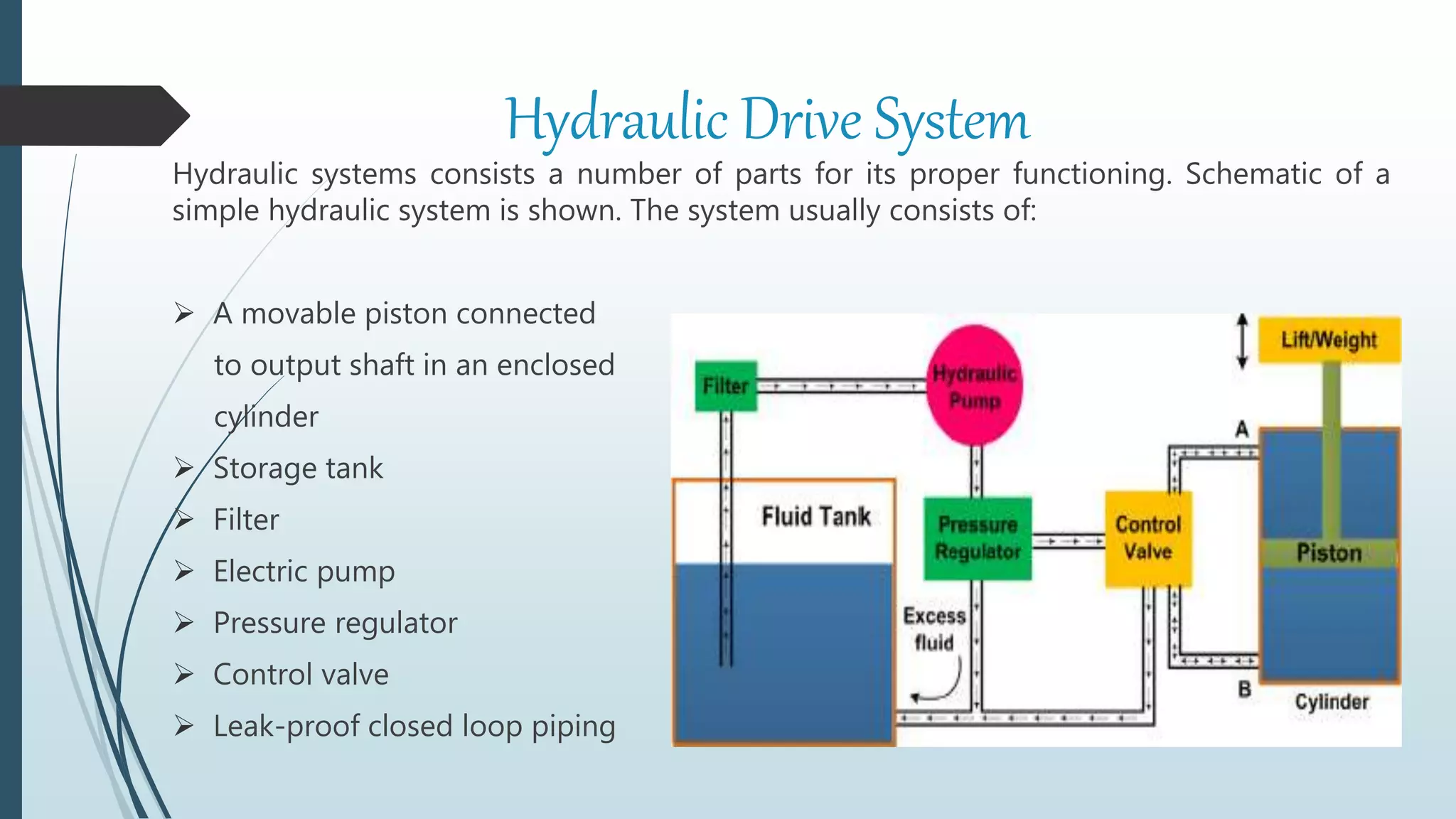 Hydraulic and Pneumatic Drive System | PPTX