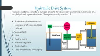 Hydraulic and Pneumatic Drive System | PPTX | Auto Technology | Automotive