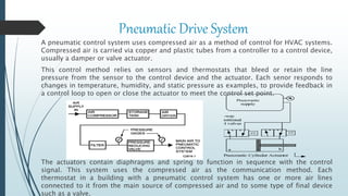 Hydraulic and Pneumatic Drive System | PPTX