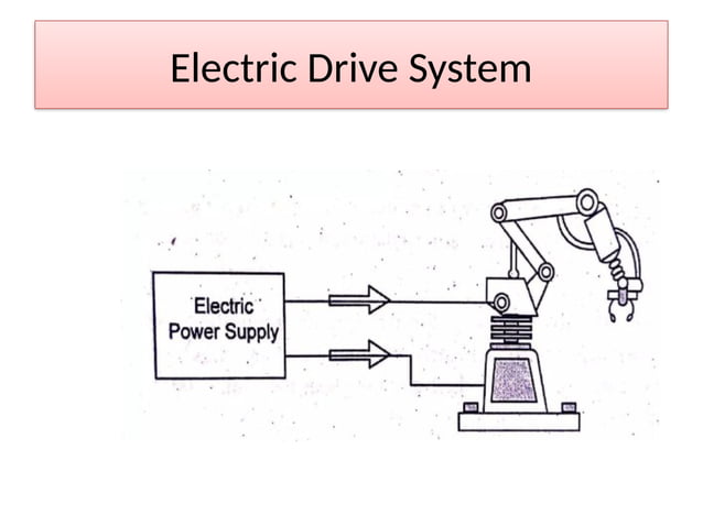 Robot Drive System with its applications .pptx