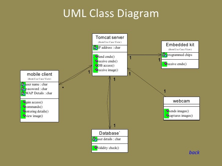 Robot Tele-operation System Based on GPRS