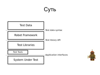 Ян Габис - RobotFramework: автоматизированое тестирование для всех | PDF
