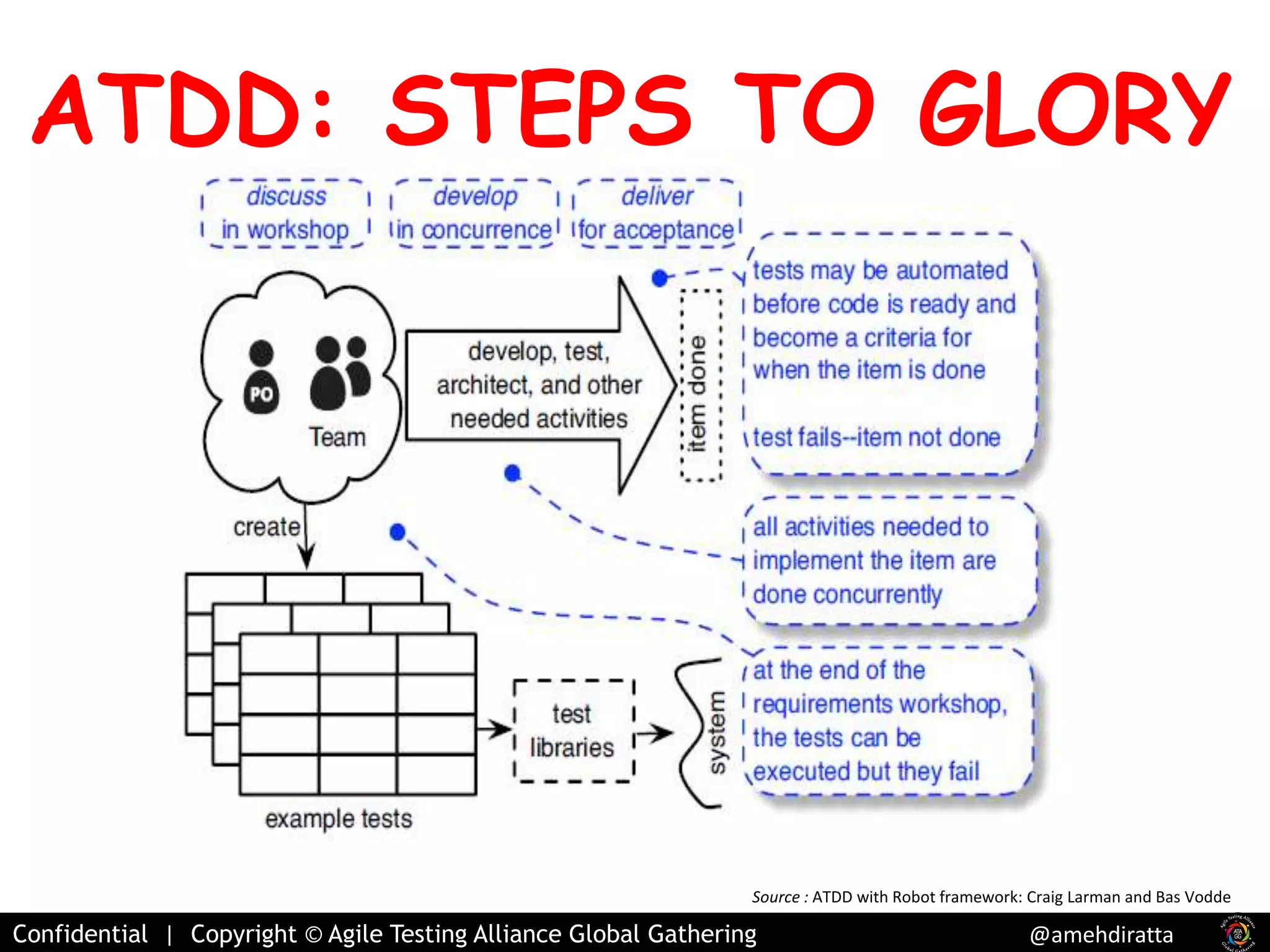 Robot Framework : Lord of the Rings By Asheesh M | PPTX | Programming ...