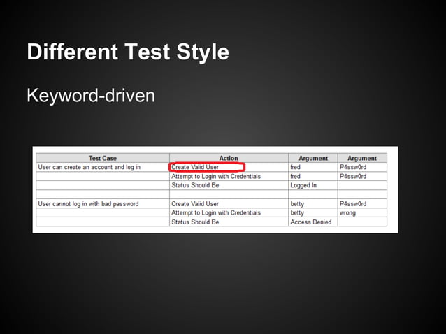 Introduction To Robot Framework External Ppt