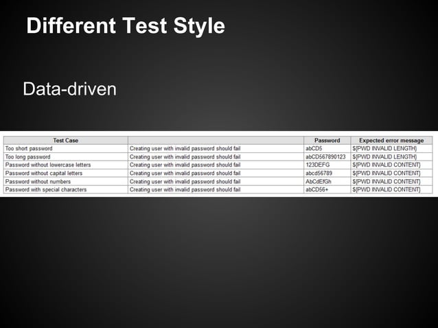 Introduction to Robot Framework (external) | PPT