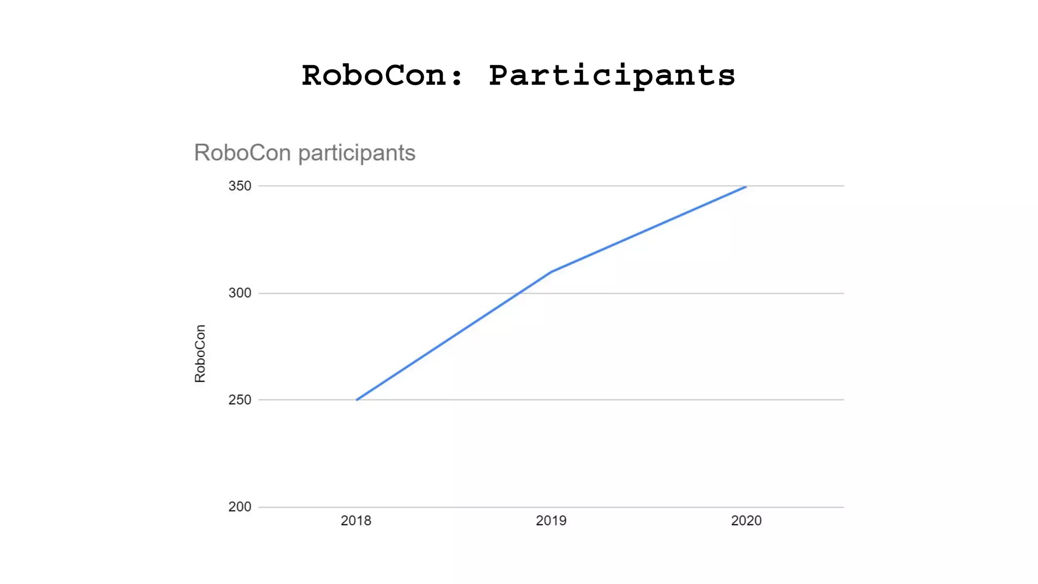 News From Robot Framework Foundation At Robocon 2020 Pdf