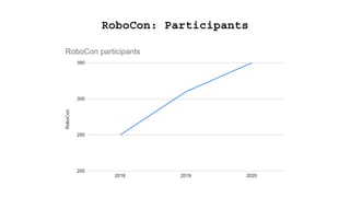 News from Robot Framework Foundation at RoboCon 2020 | PDF
