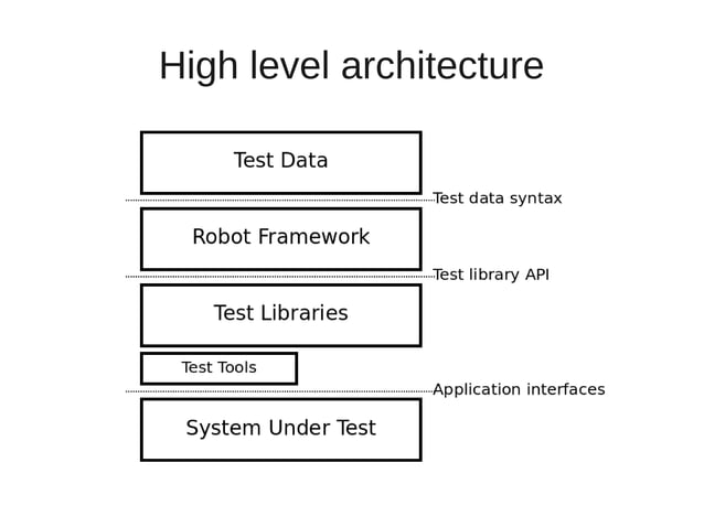 Robot Framework Introduction | PPT