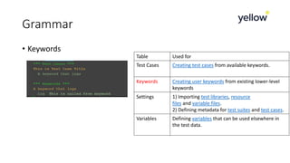 Robotframework | PPT