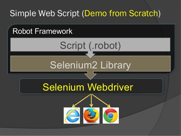 Robot Framework Introduction And Sauce Labs Integration