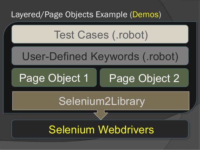 Robot Framework Introduction And Sauce Labs Integration