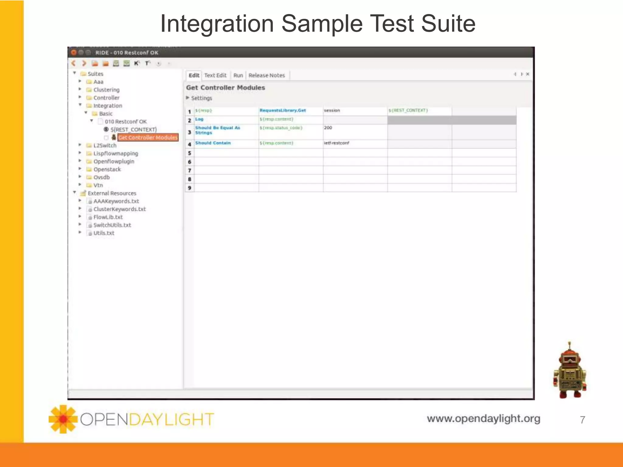 Integration Group - Robot Framework | PPTX