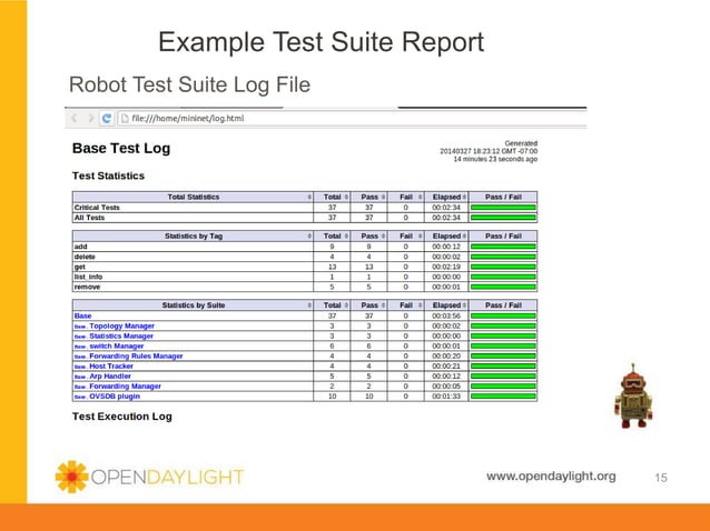 Integration Group - Robot Framework | PPTX